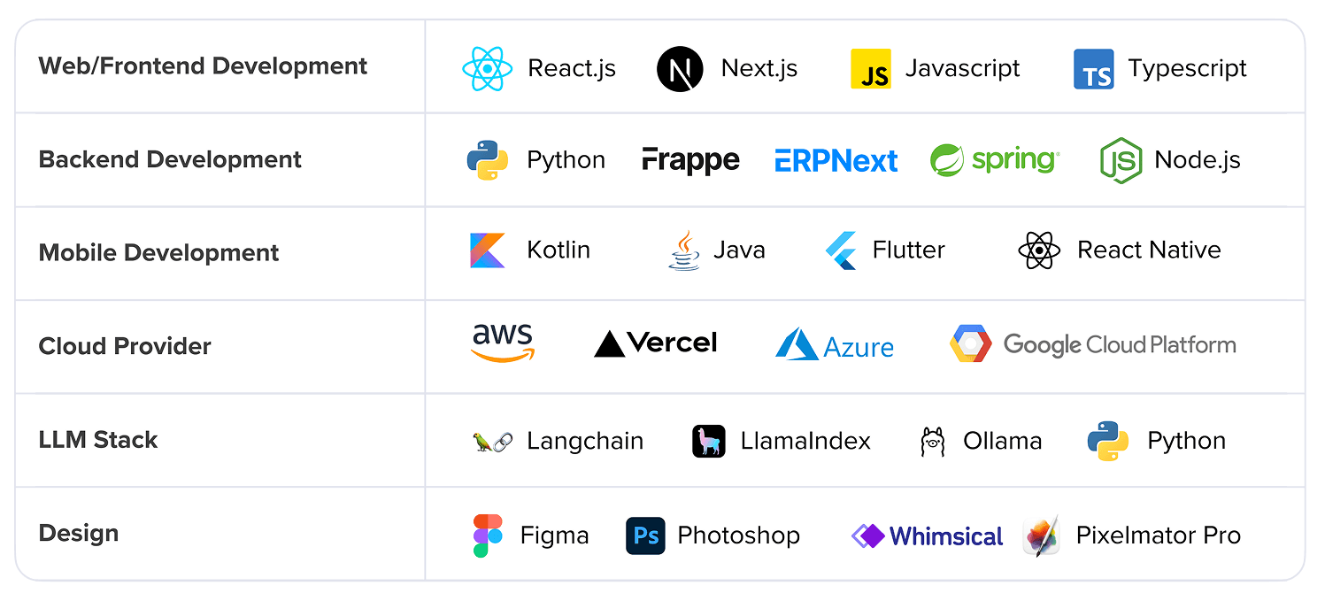 ERPNext Consultant Bangalore | ERP & IT Solutions